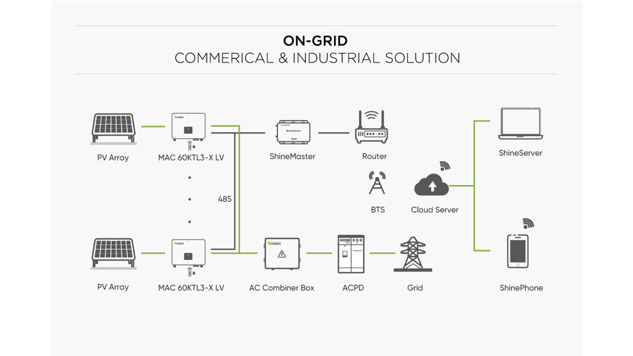 GROWATT INVERTER MAX 50KTL3 X LV – Hinertech