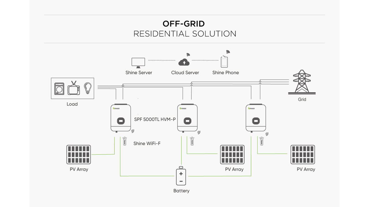GROWATT INVERTER MAX 50KTL3 X LV – Hinertech