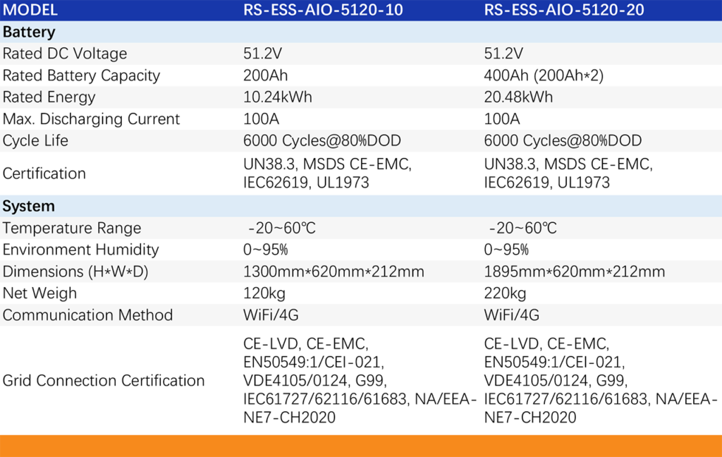 Residential ESS – Hinertech