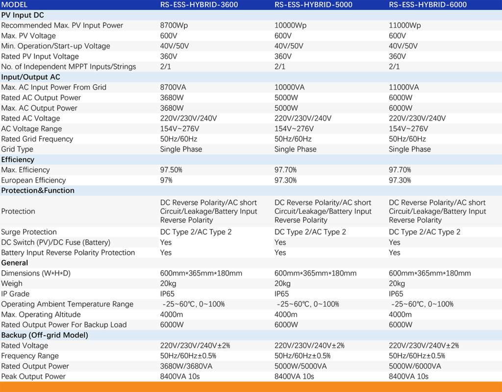 Residential ESS – Hinertech