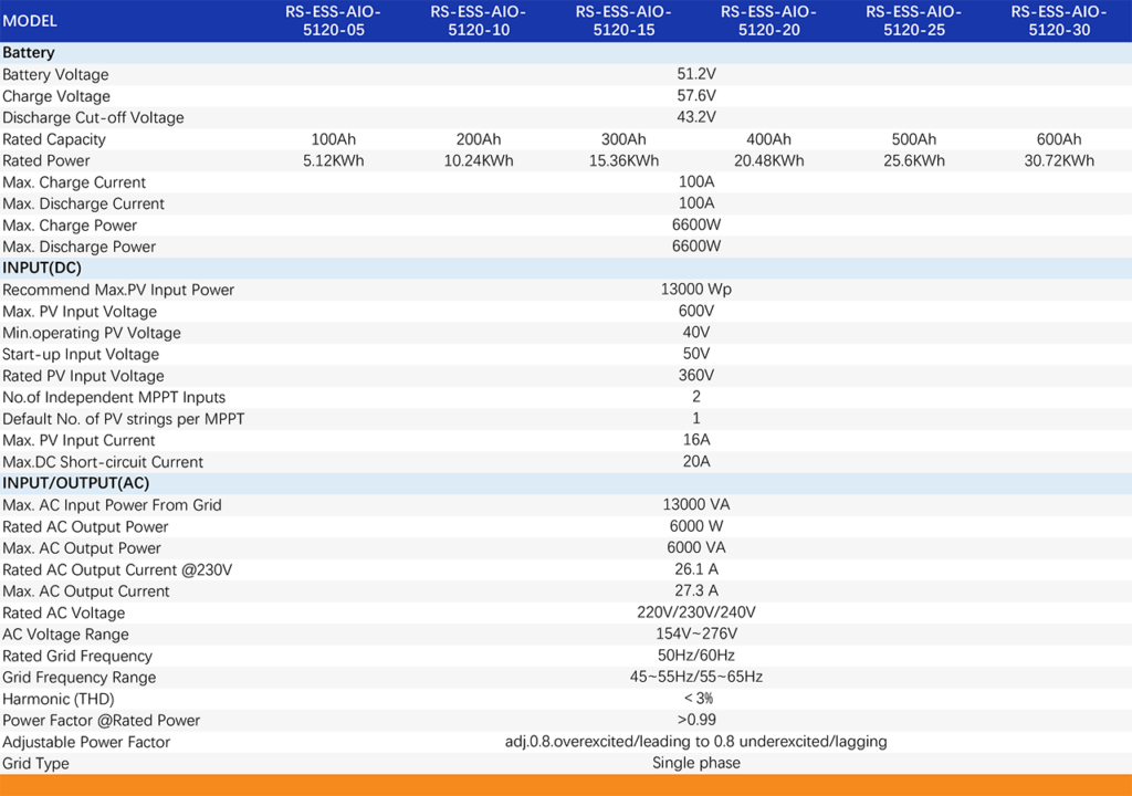 Residential ESS – Hinertech